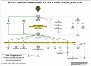 US-designated Iran sanctions buster operating freely in Turkey - Nordic ...