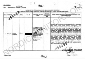 Erdoğan reshaped command structure of Turkish troops deployed in Cyprus ...