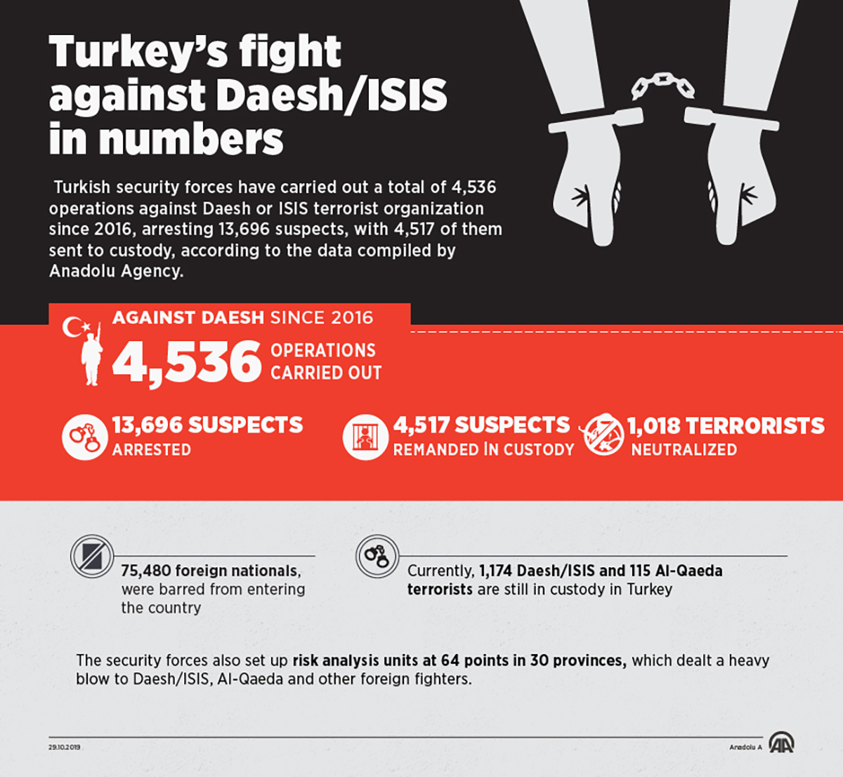 Erdoğan gov't has released hundreds of ISIS prisoners from Turkish ...