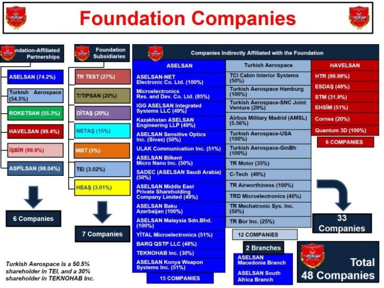 Turkish-Indonesian relations deepen with defense industry cooperation ...