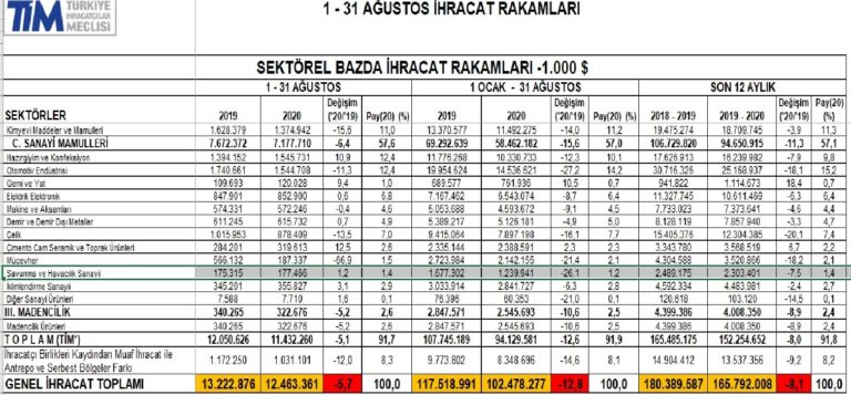 Turkey records significant drop in defense industry exports in January ...