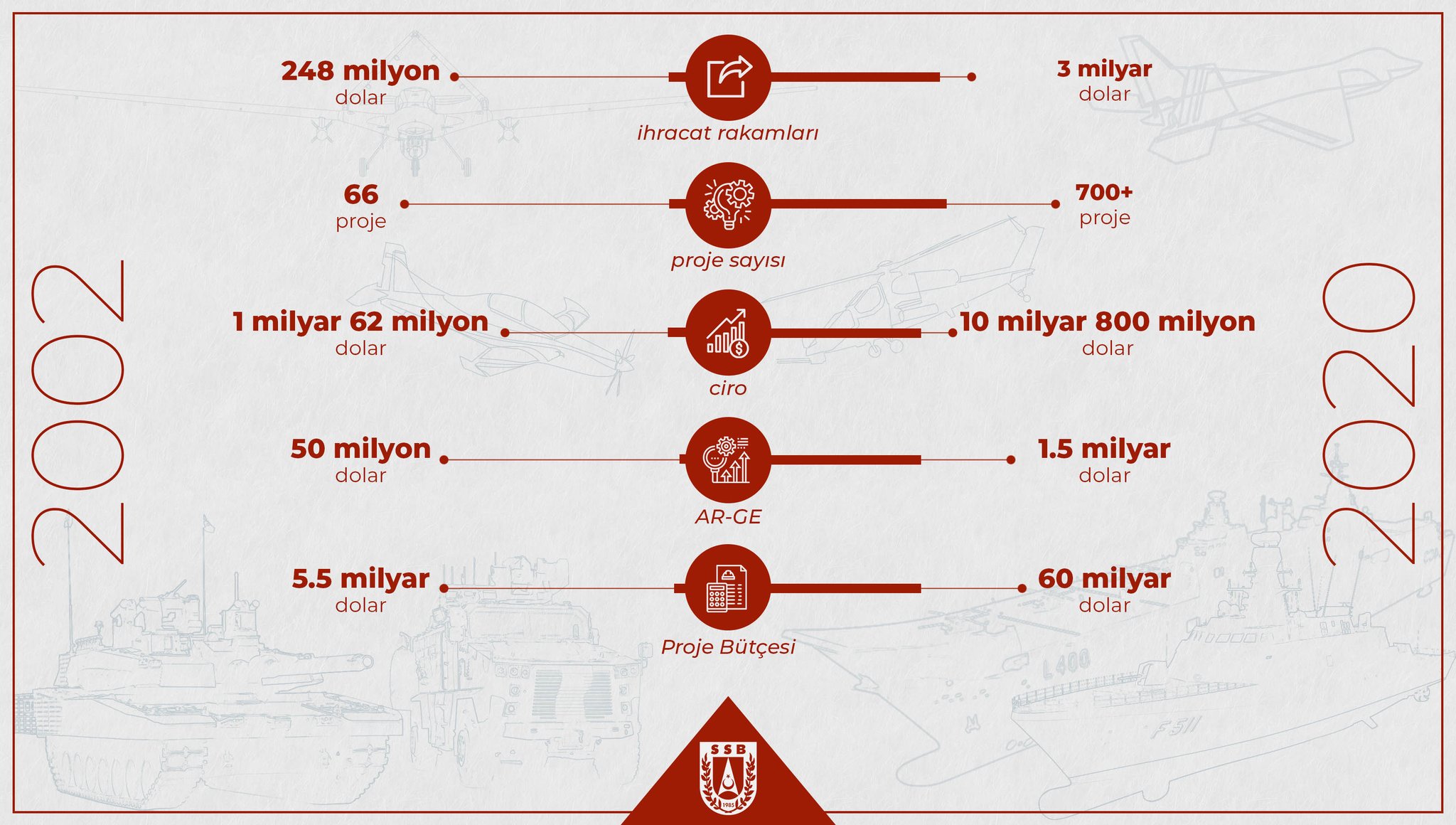 Turkey records significant drop in defense industry exports in January ...