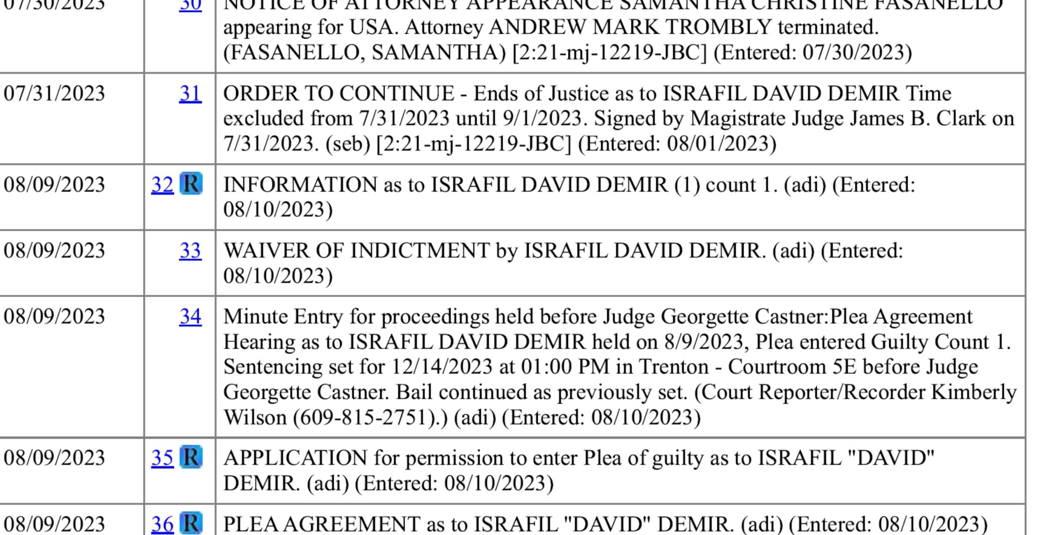 Turkish gov’t operative, busted on trafficking charges in the US ...