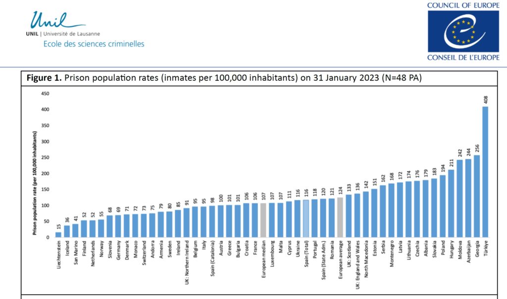 Turkey’s prison boom: Erdogan’s effort to tighten control over 85 ...