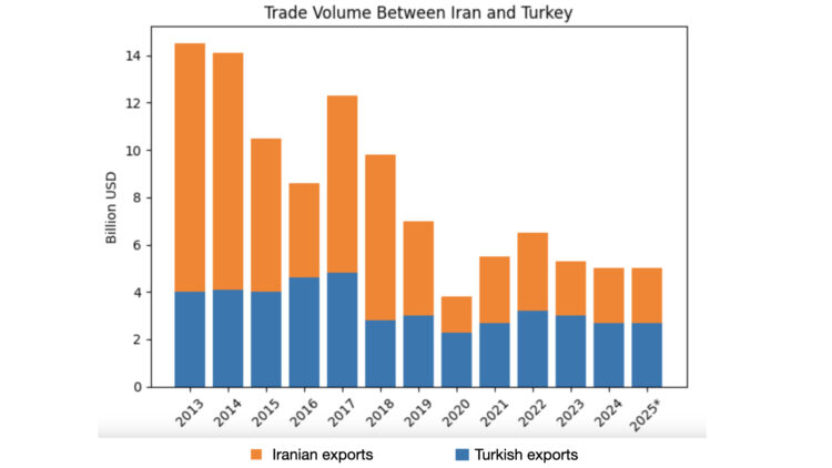 Erdogan’s expertise in navigating Iran trade grey areas faces new US ...